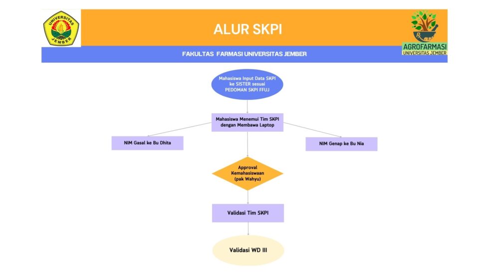 Alur SKPI | FAKULTAS FARMASI