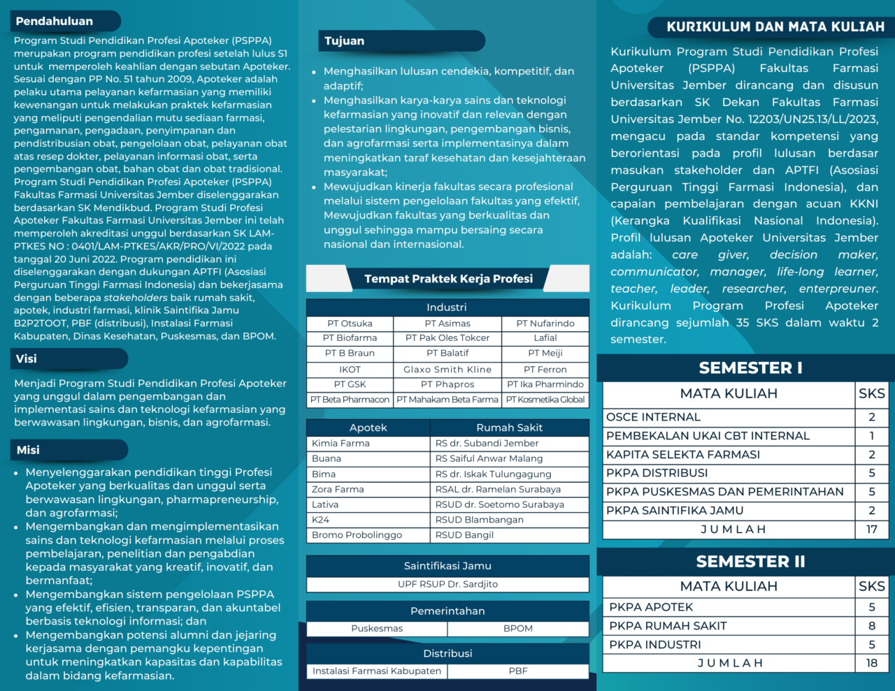 Penerimaan Mahasiswa Baru PSPPA Angkatan XII | FAKULTAS FARMASI